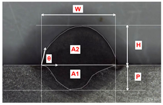 A Review of the Recent Developments and Challenges in Wire Arc Additive ...