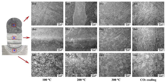 A Review of the Recent Developments and Challenges in Wire Arc Additive ...