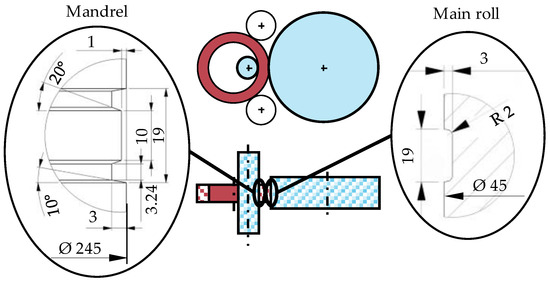 Process Window and Repeatability of Thermomechanical Tangential Ring ...