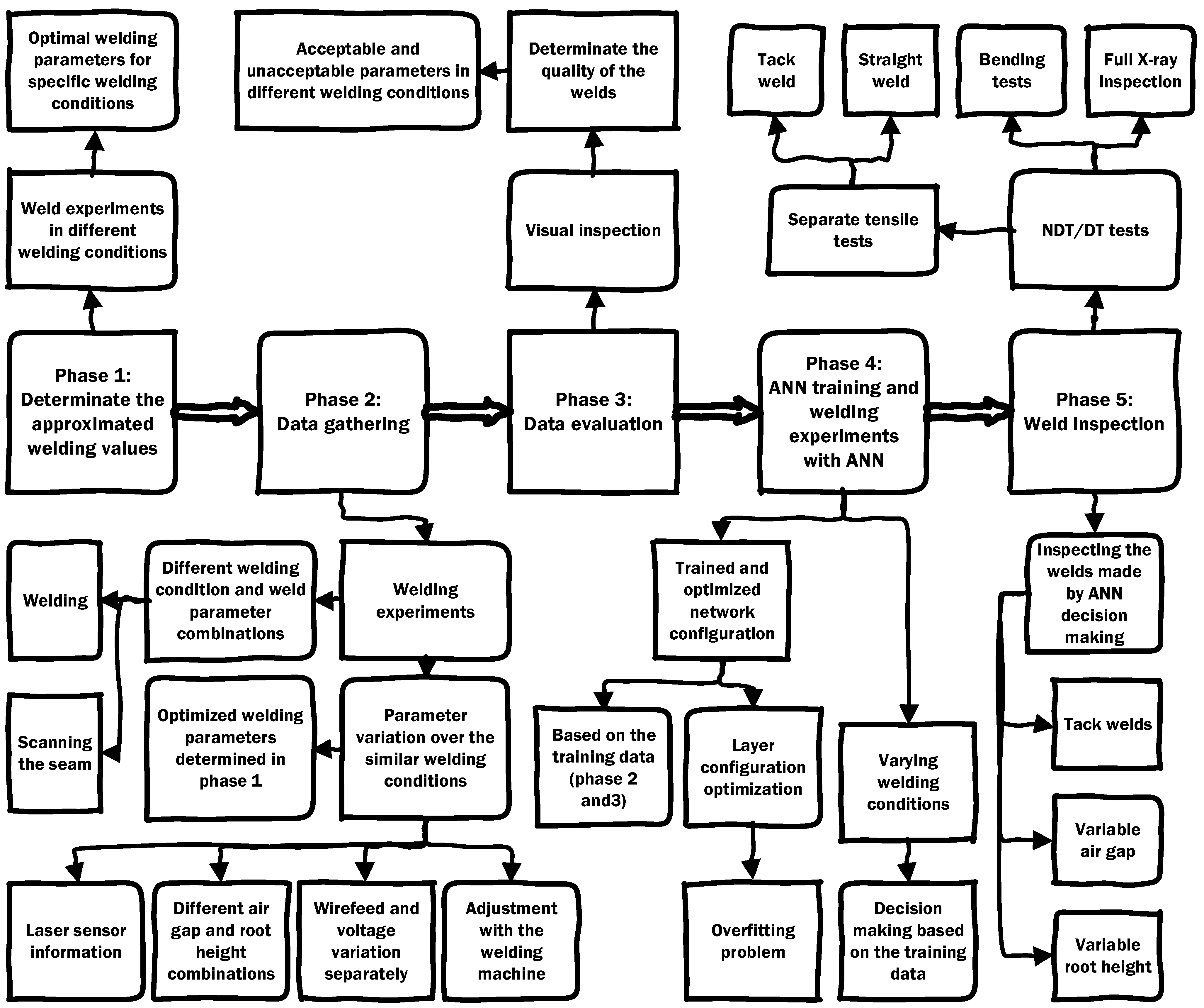 Possibilities of Artificial Intelligence-Enabled Feedback Control System in Robotized Gas Metal ...