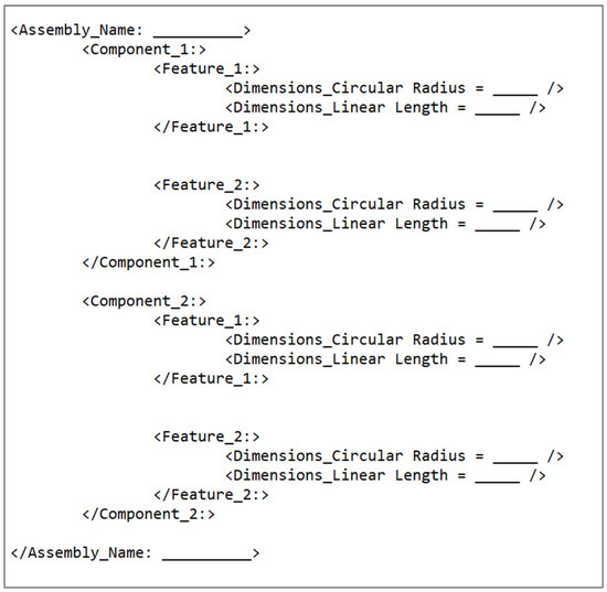 Communication of Design Data in Manufacturing Democratization