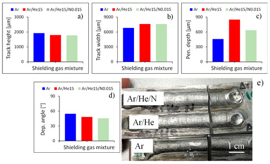 JMMP | Free Full-Text | Assessment of Plasma Deposition Parameters for ...