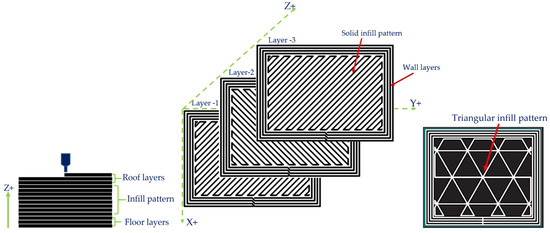 Effect of Infill Pattern on Impact Toughness, Microstructure, and Surface Roughness of Inconel ...