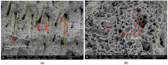 Effect of Infill Pattern on Impact Toughness, Microstructure, and ...