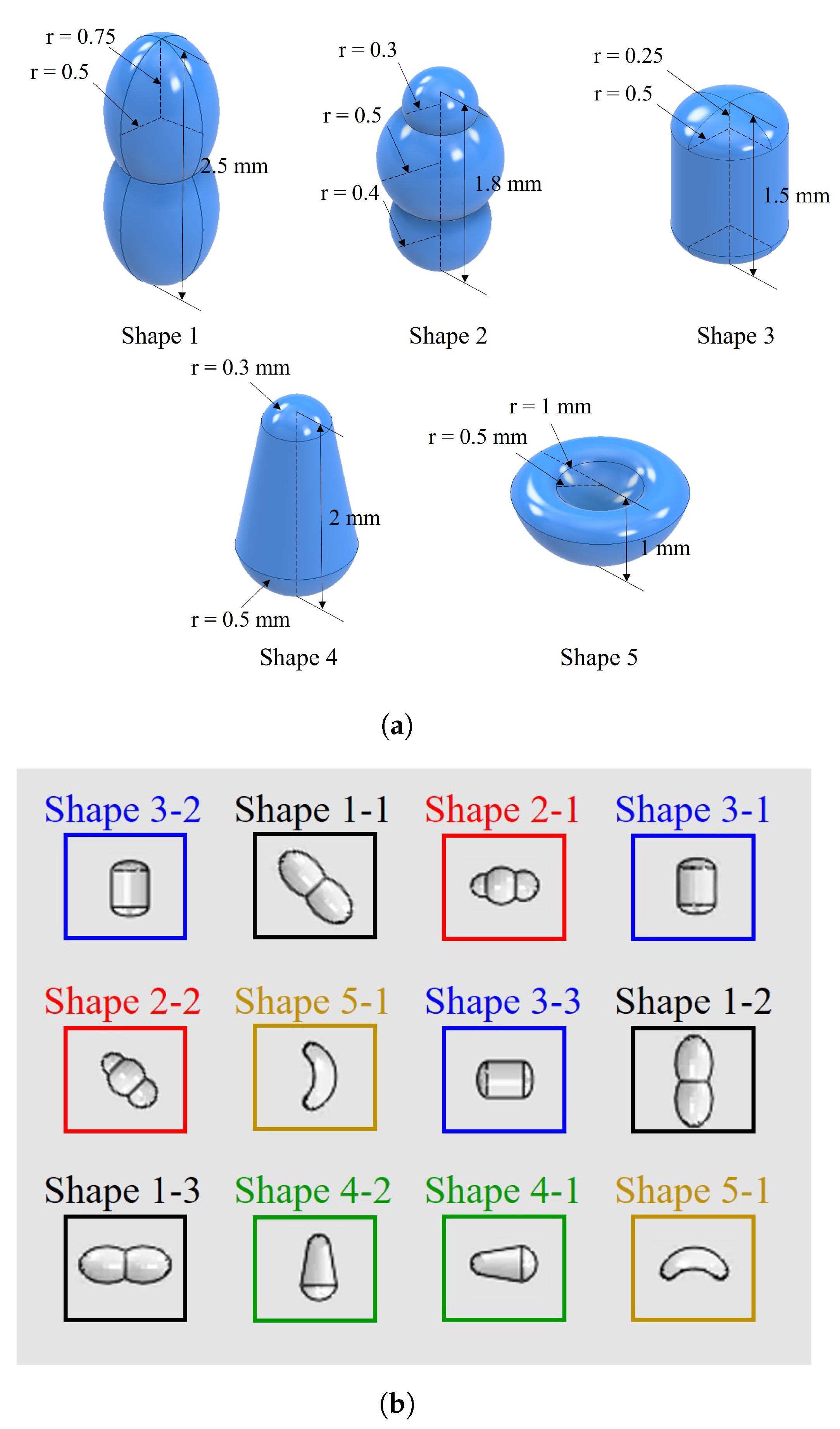 A Geometry-Dependent Void Closure Model Considering Void Deformation ...