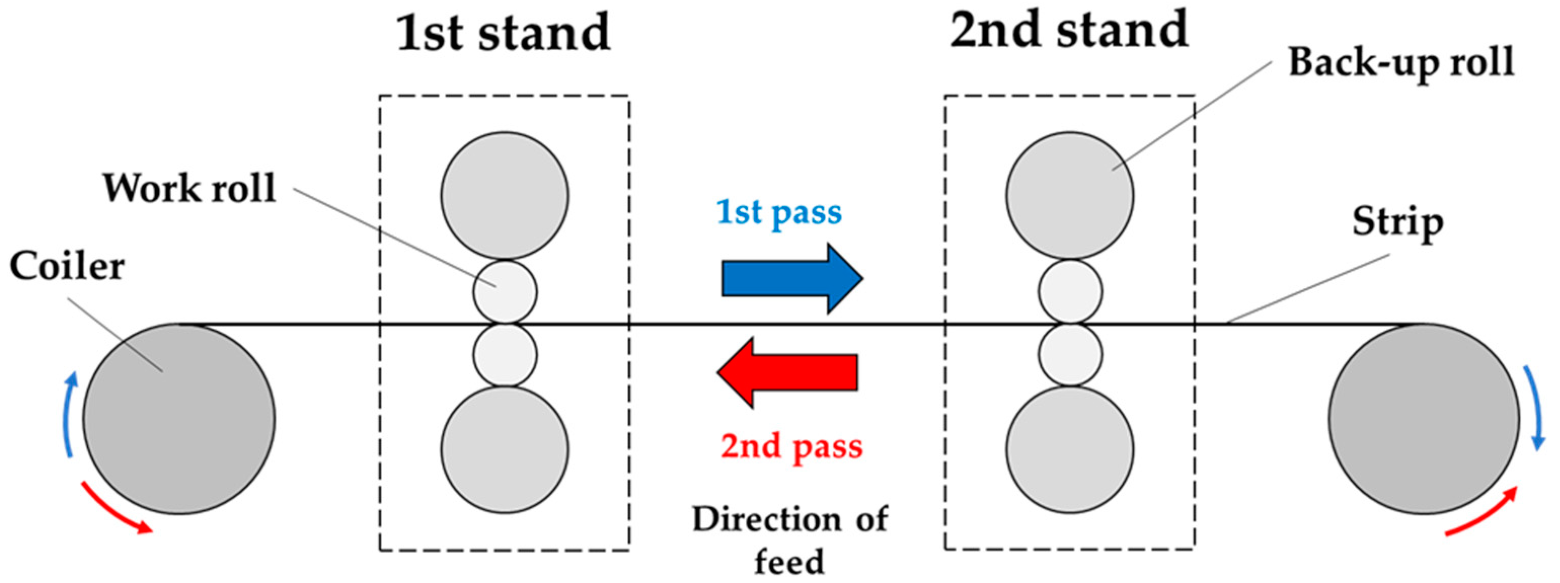 Evaluation of the Effect of a Natural-Based Emulsion on the Cold ...