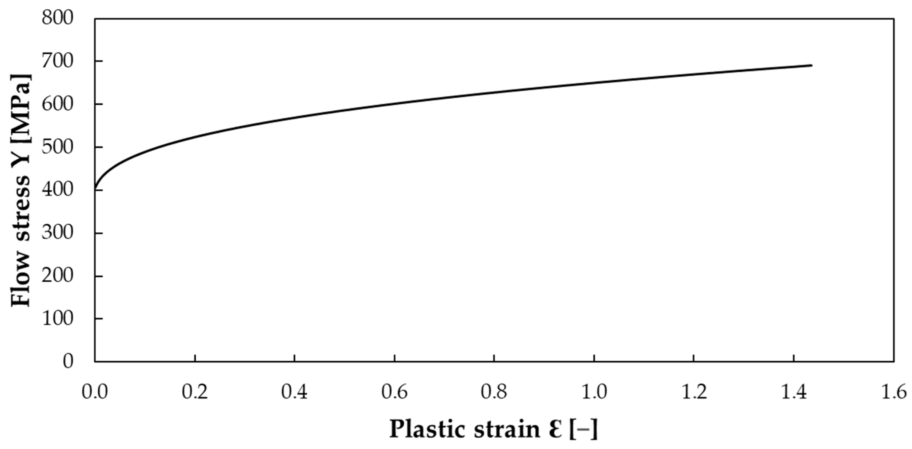 Evaluation of the Effect of a Natural-Based Emulsion on the Cold ...