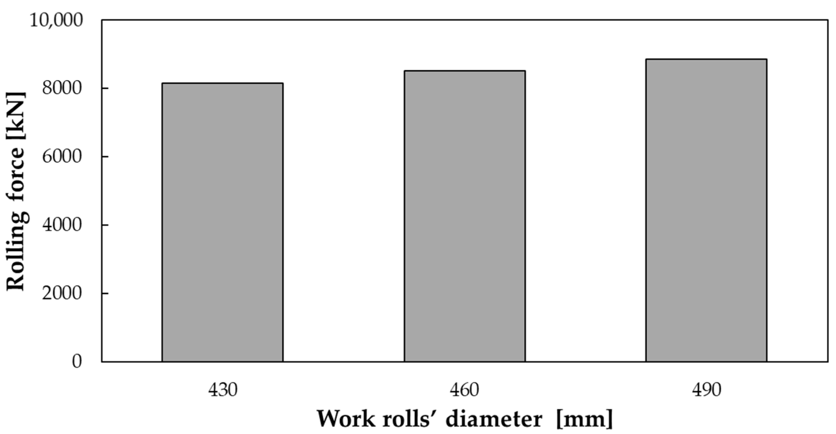 Evaluation of the Effect of a Natural-Based Emulsion on the Cold ...