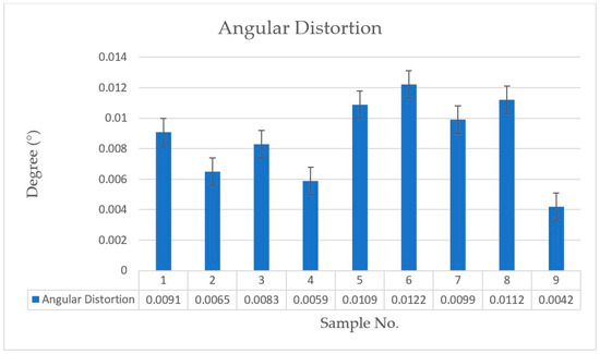 Impact of Gas Metal Arc Welding Parameters on Bead Geometry and ...