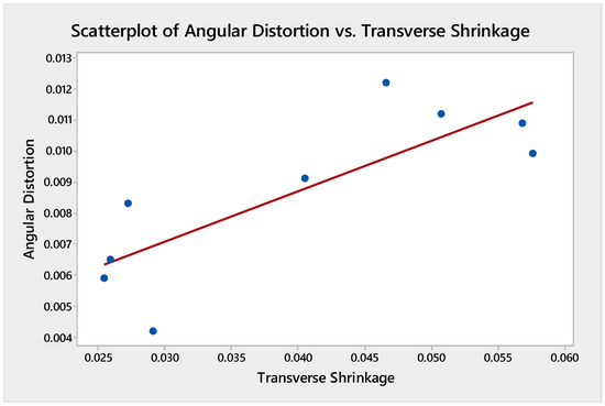 Impact of Gas Metal Arc Welding Parameters on Bead Geometry and ...