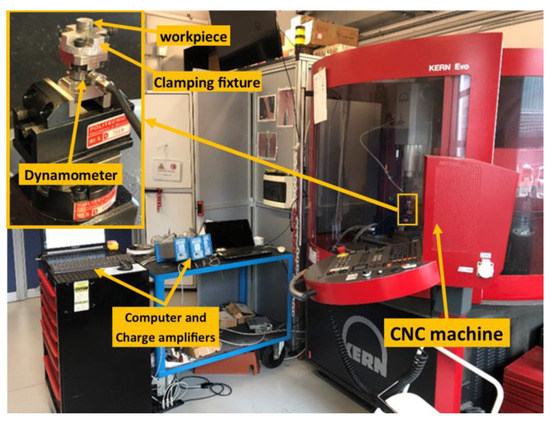 The Effects of Nanoparticle Reinforcement on the Micromilling Process ...