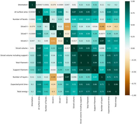 JMMP | Free Full-Text | Modeling of Energy Consumption and Print Time ...