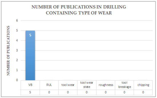 Tool Wear Monitoring with Artificial Intelligence Methods: A Review