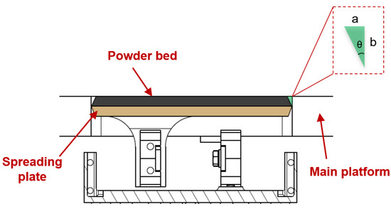 A Novel Apparatus for the Simulation of Powder Spreading Procedures in ...