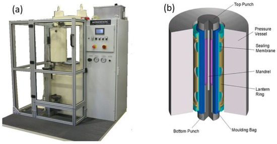 Manufacturing of High Conductivity, High Strength Pure Copper with ...