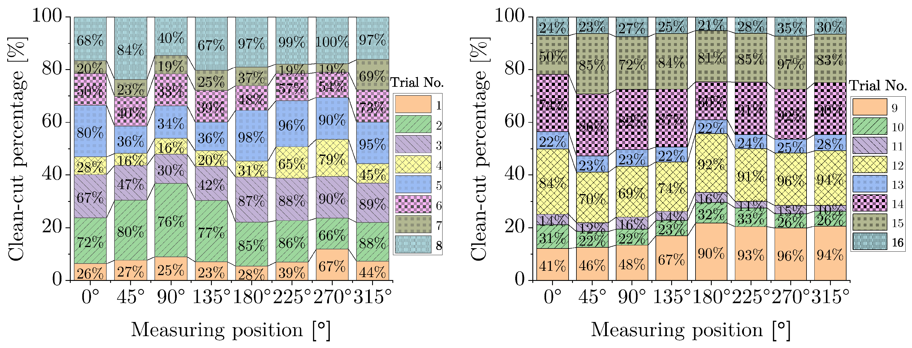 JMMP | Free Full-Text | Determination of the Influence of the Tool Side Stress Superposition and ...