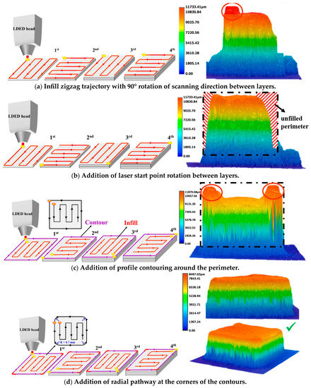 JMMP | Free Full-Text | On the Processability and Microstructural Evolution of CuCrZr in ...