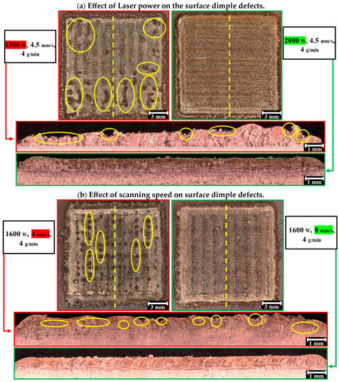 JMMP | Free Full-Text | On the Processability and Microstructural Evolution of CuCrZr in ...
