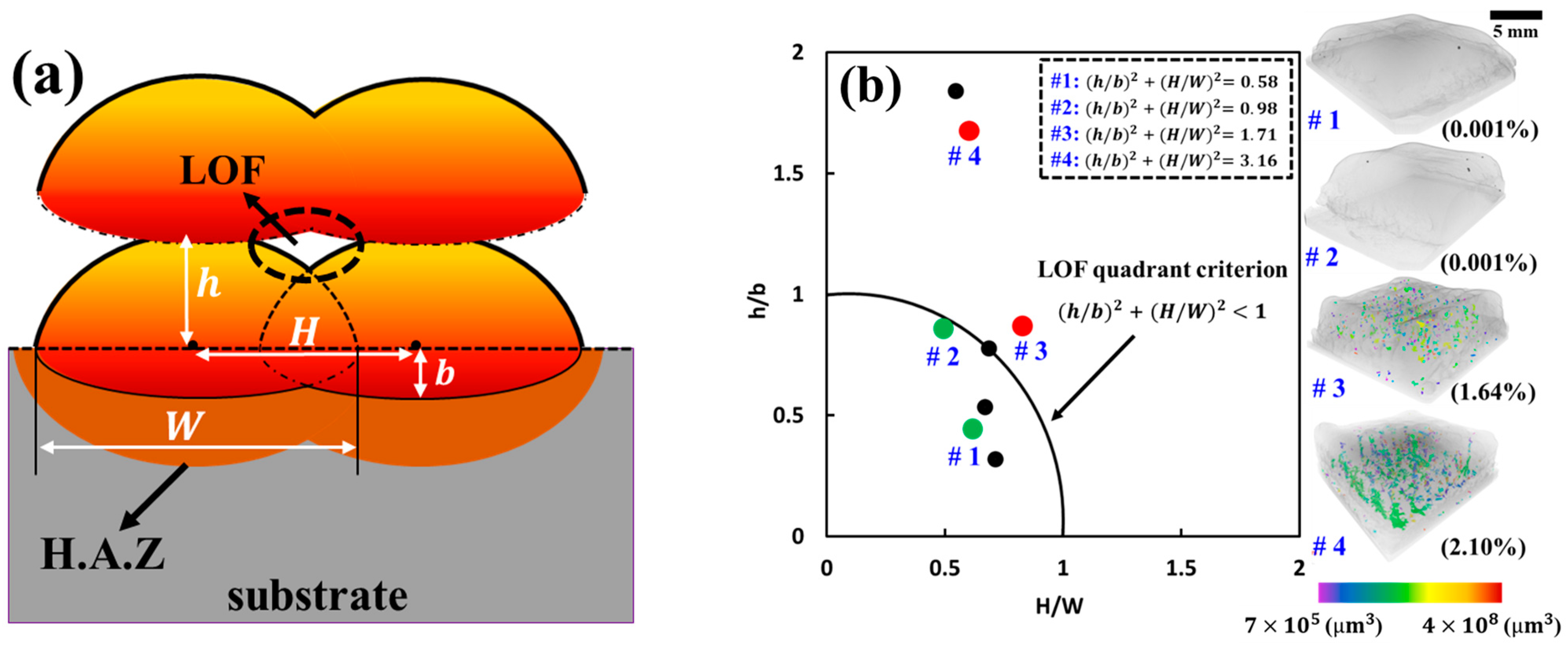JMMP | Free Full-Text | On the Processability and Microstructural Evolution of CuCrZr in ...