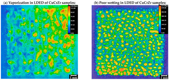 JMMP | Free Full-Text | On the Processability and Microstructural Evolution of CuCrZr in ...