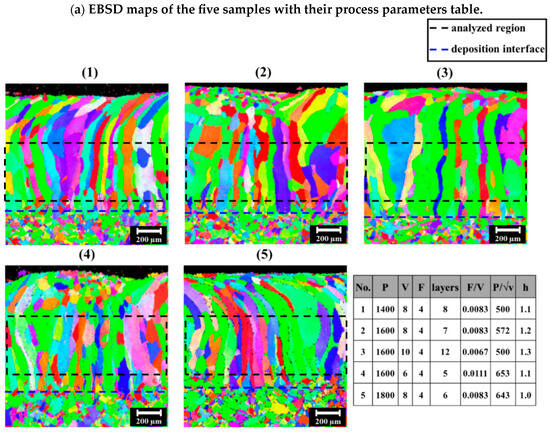 JMMP | Free Full-Text | On the Processability and Microstructural Evolution of CuCrZr in ...