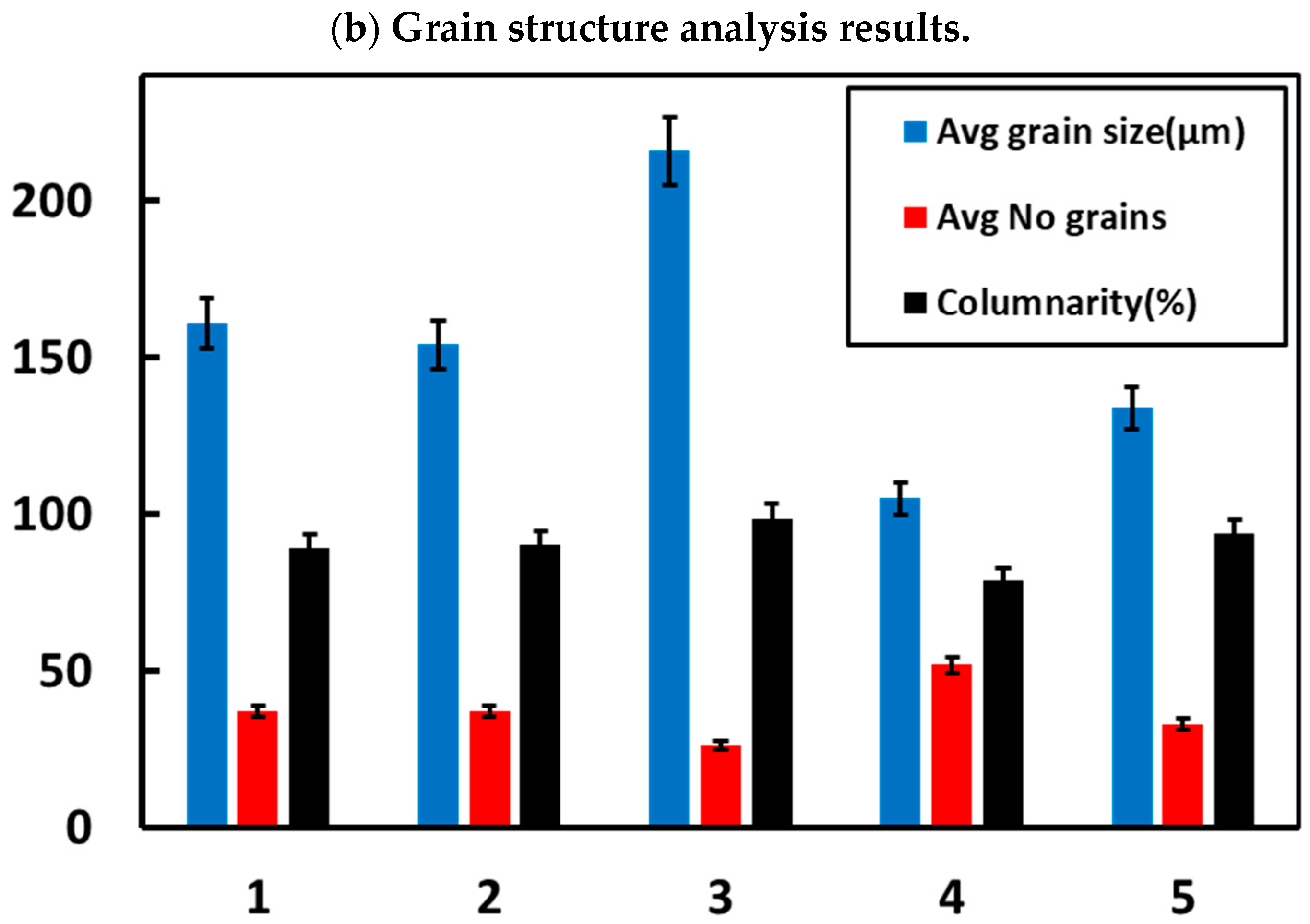 JMMP | Free Full-Text | On the Processability and Microstructural Evolution of CuCrZr in ...