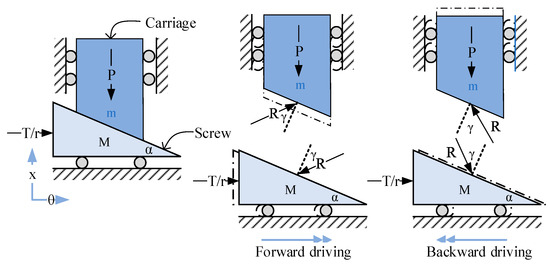 Innovative Smart Drilling with Critical Event Detection and Material ...