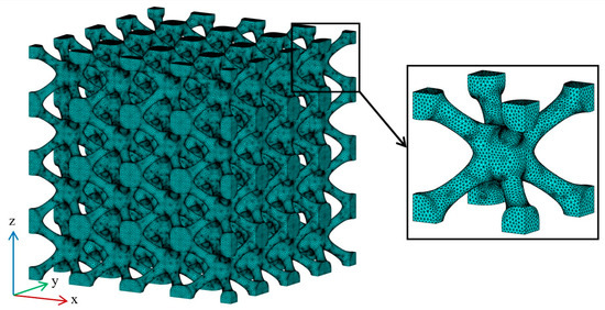 JMMP | Free Full-Text | Multi-Objective Parametric Shape Optimisation of Body-Centred Cubic ...
