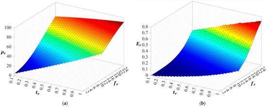 JMMP | Free Full-Text | Multi-Objective Parametric Shape Optimisation of Body-Centred Cubic ...