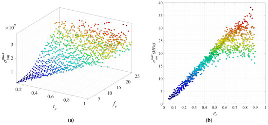 JMMP | Free Full-Text | Multi-Objective Parametric Shape Optimisation of Body-Centred Cubic ...