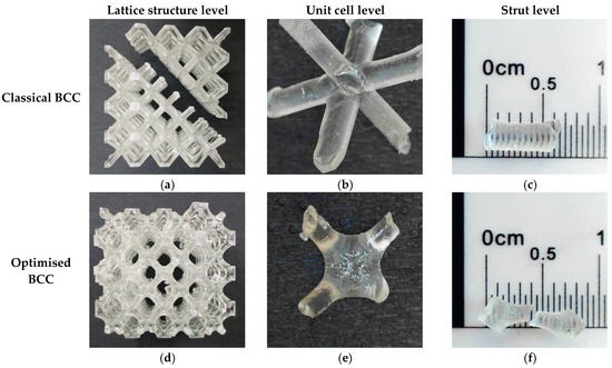 JMMP | Free Full-Text | Multi-Objective Parametric Shape Optimisation of Body-Centred Cubic ...