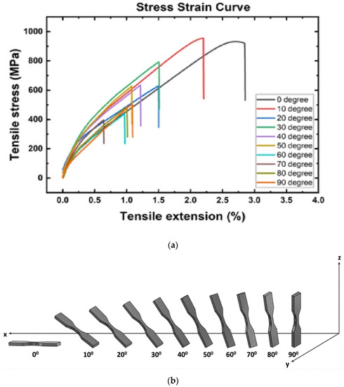 A Review of the Mechanical Properties of 17-4PH Stainless Steel ...