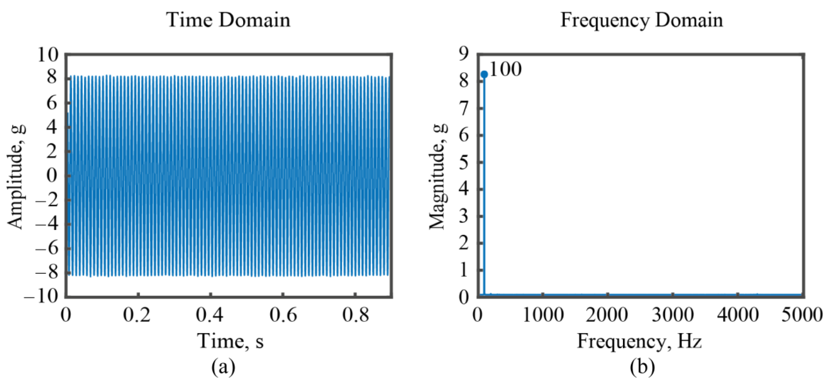 Design and Machining Applications of the Piezoelectric Vibration ...