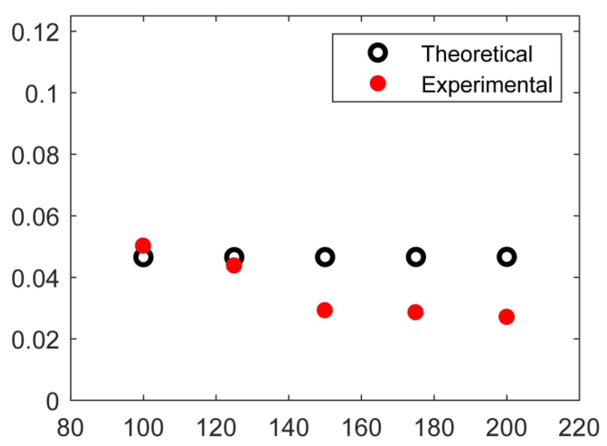 Design and Machining Applications of the Piezoelectric Vibration ...