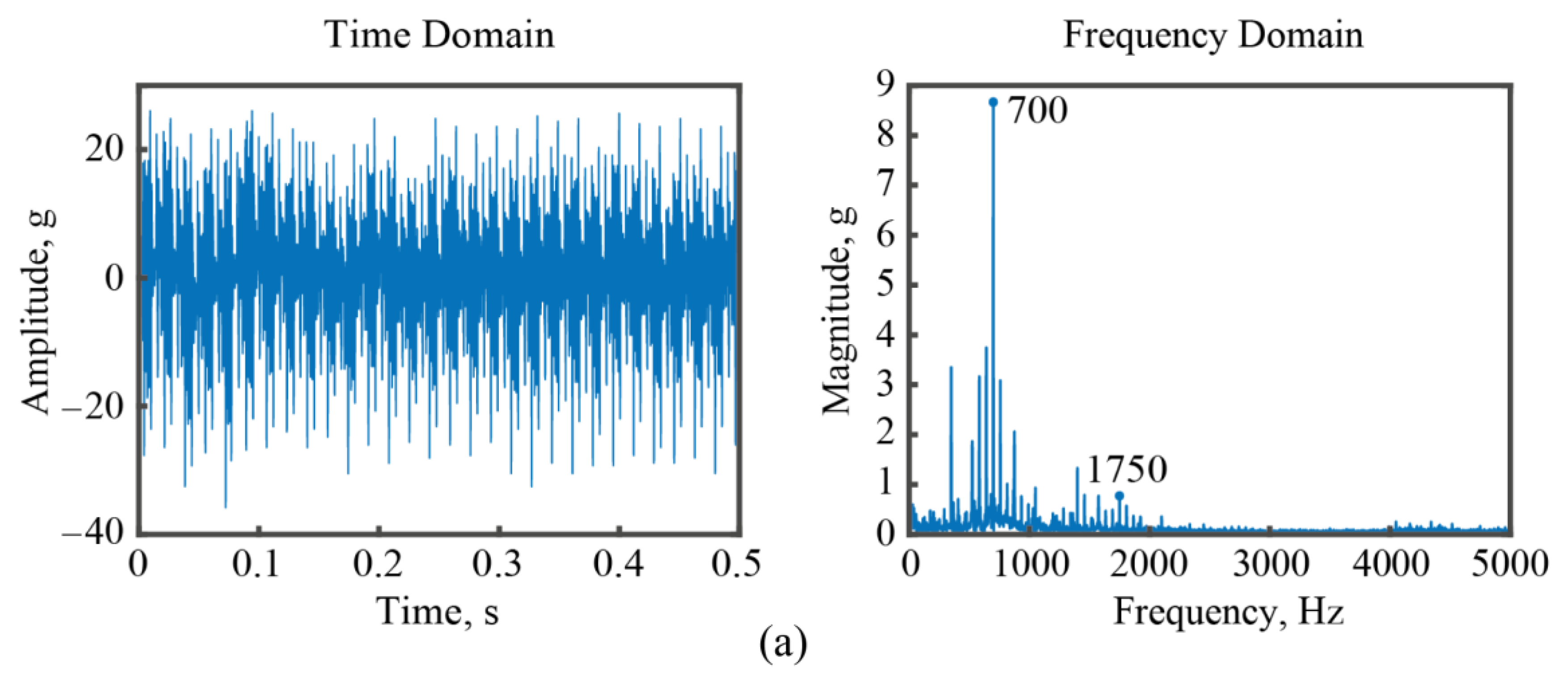 Design and Machining Applications of the Piezoelectric Vibration ...