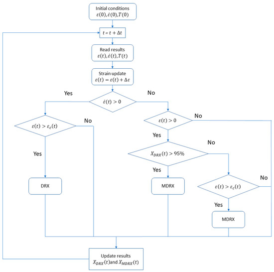 JMMP | Free Full-Text | Microstructural and Mechanical Analysis of ...