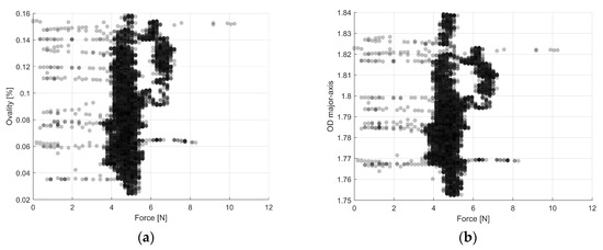 Predicting Properties of Fused Filament Fabrication Parts through ...