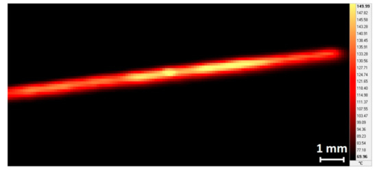 Insights into Temperature Simulation and Validation of Fused Deposition Modeling Processes