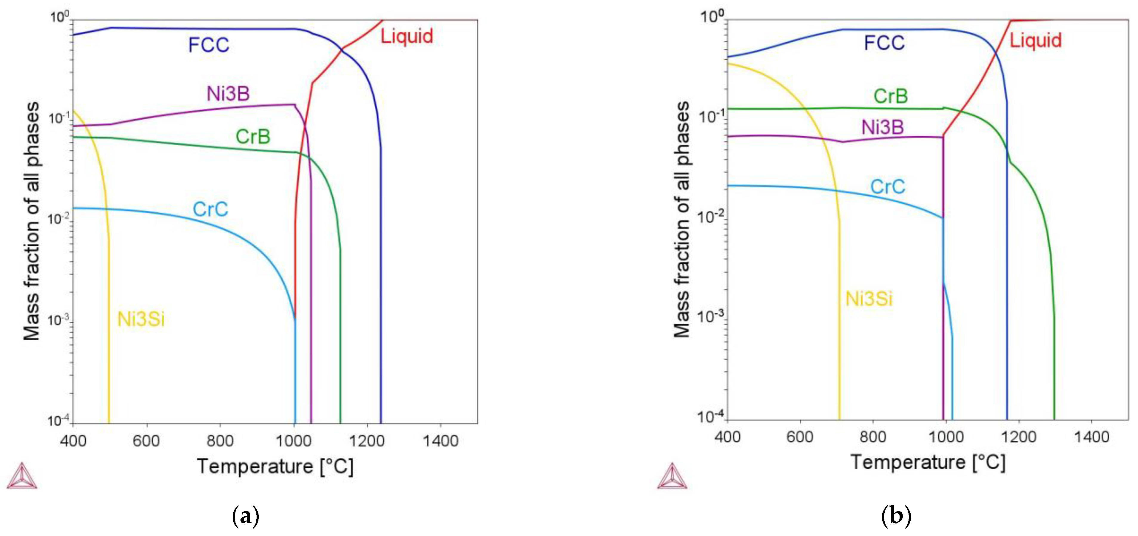 JMMP | Free Full-Text | Chemical Composition Effects on the Microstructure and Hot Hardness of ...