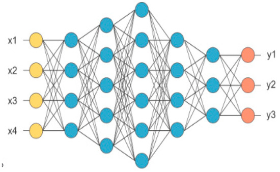 Machine Learning Algorithm to Predict CO2 Using a Cement Manufacturing ...