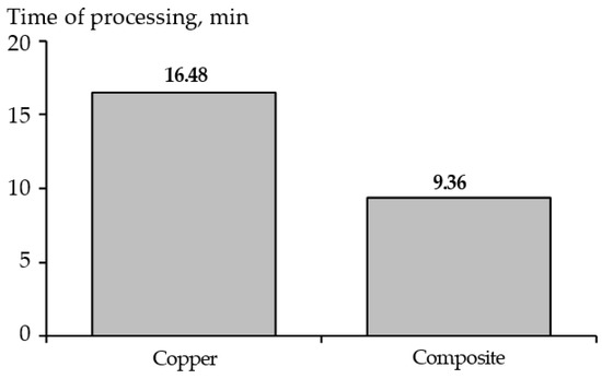 JMMP | Free Full-Text | Recent Trends and Developments in the Electrical Discharge Machining ...