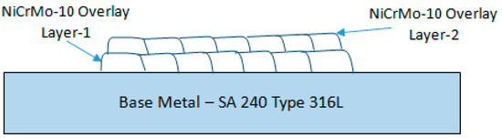 Comprehensive Investigation of Hastelloy C-22 Powder Weld Overlay on SA ...
