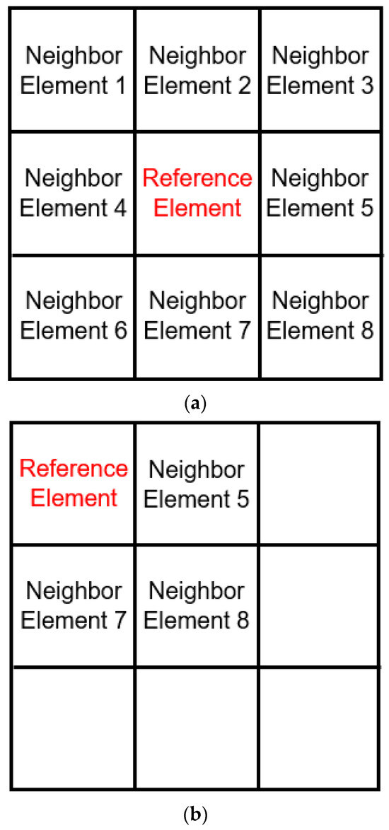 JMMP | Free Full-Text | Influence of Temperature on the Forming Limits ...