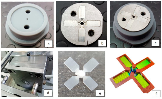 Process Chains for Micro-Manufacturing: Modeling and Case Studies