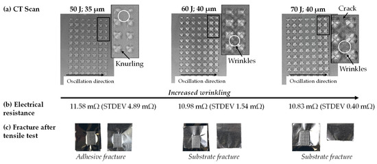Challenges in Contacting Metal–Polymer Current Collectors in Pouch Cells