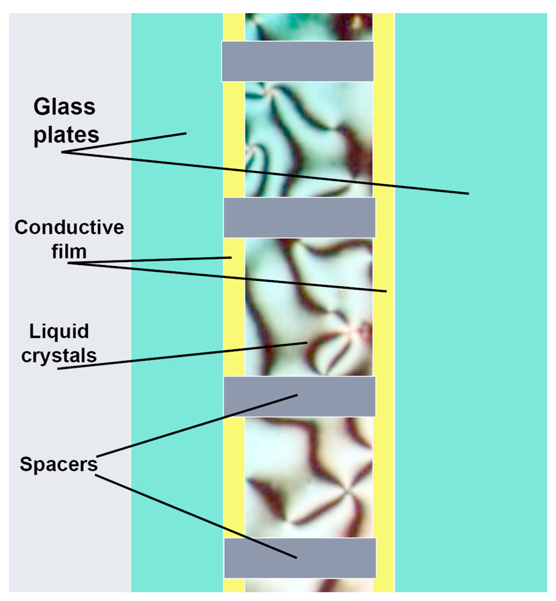 Picosecond Laser-Induced Bump Formation on Coated Glass for Smart ...