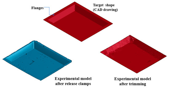 Numerical Modelling for Efficient Analysis of Large Size Multi-Stage Incremental Sheet Forming