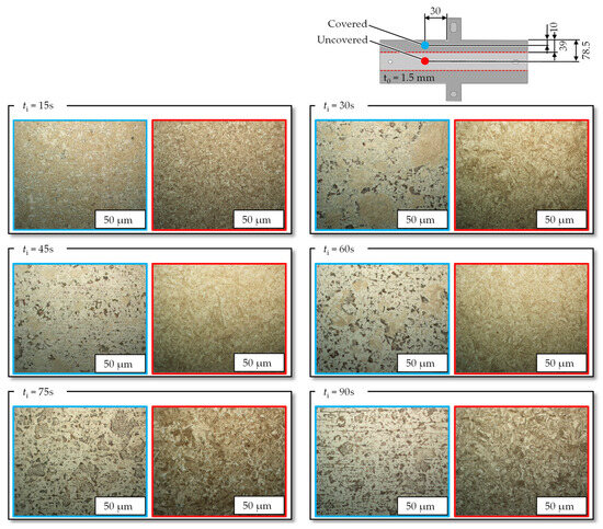 Examining the Impact of Intermediate Cooling on Mechanical Properties ...