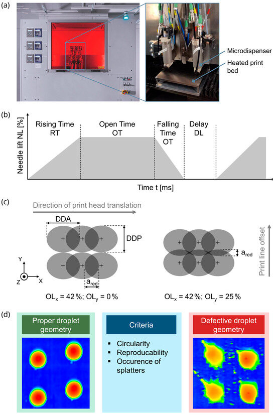 Quality Prediction and Classification of Process Parameterization for Multi-Material Jetting by ...