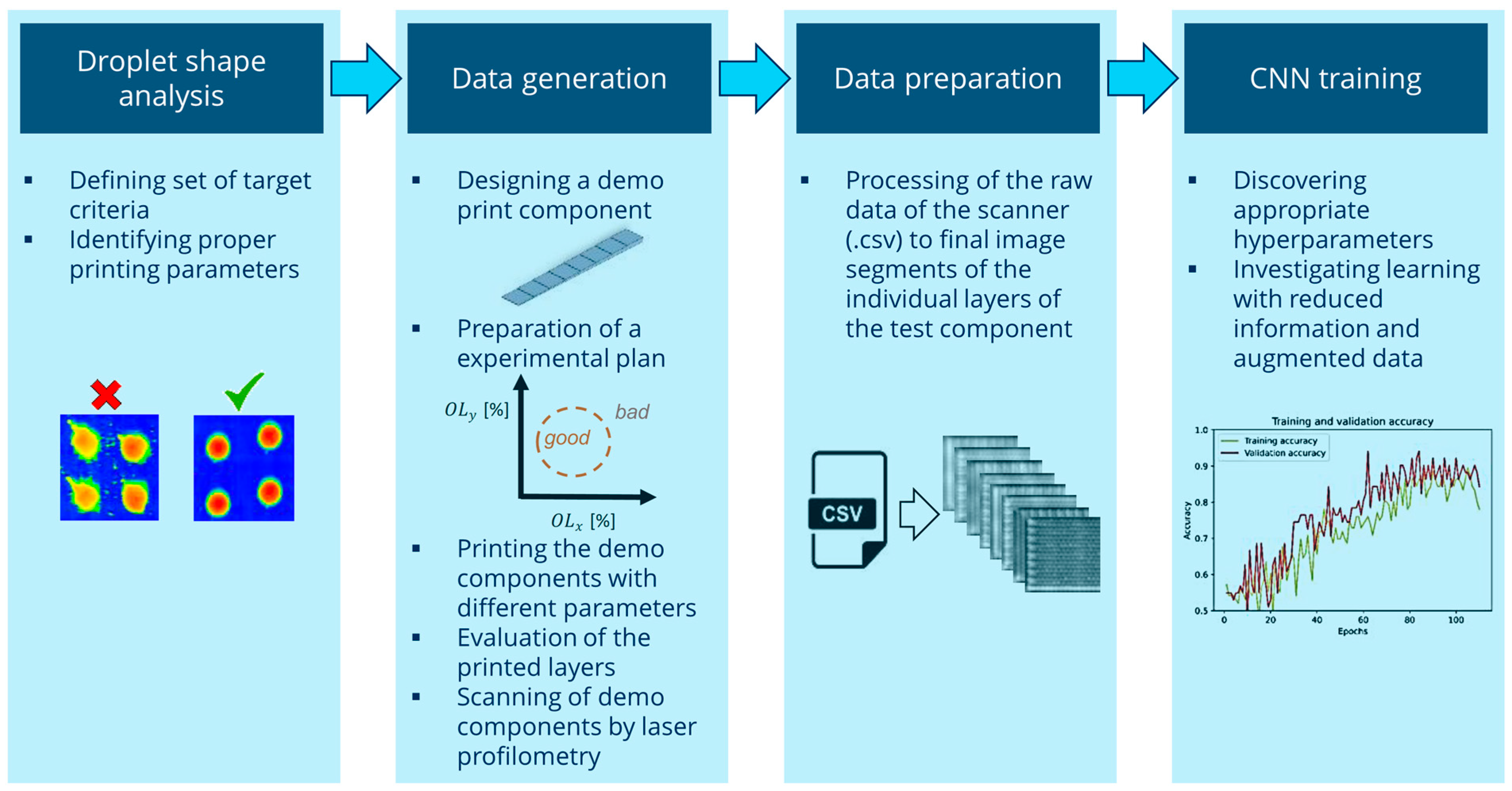 Quality Prediction and Classification of Process Parameterization for Multi-Material Jetting by ...